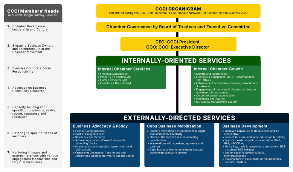 Mission Vision - CCCI